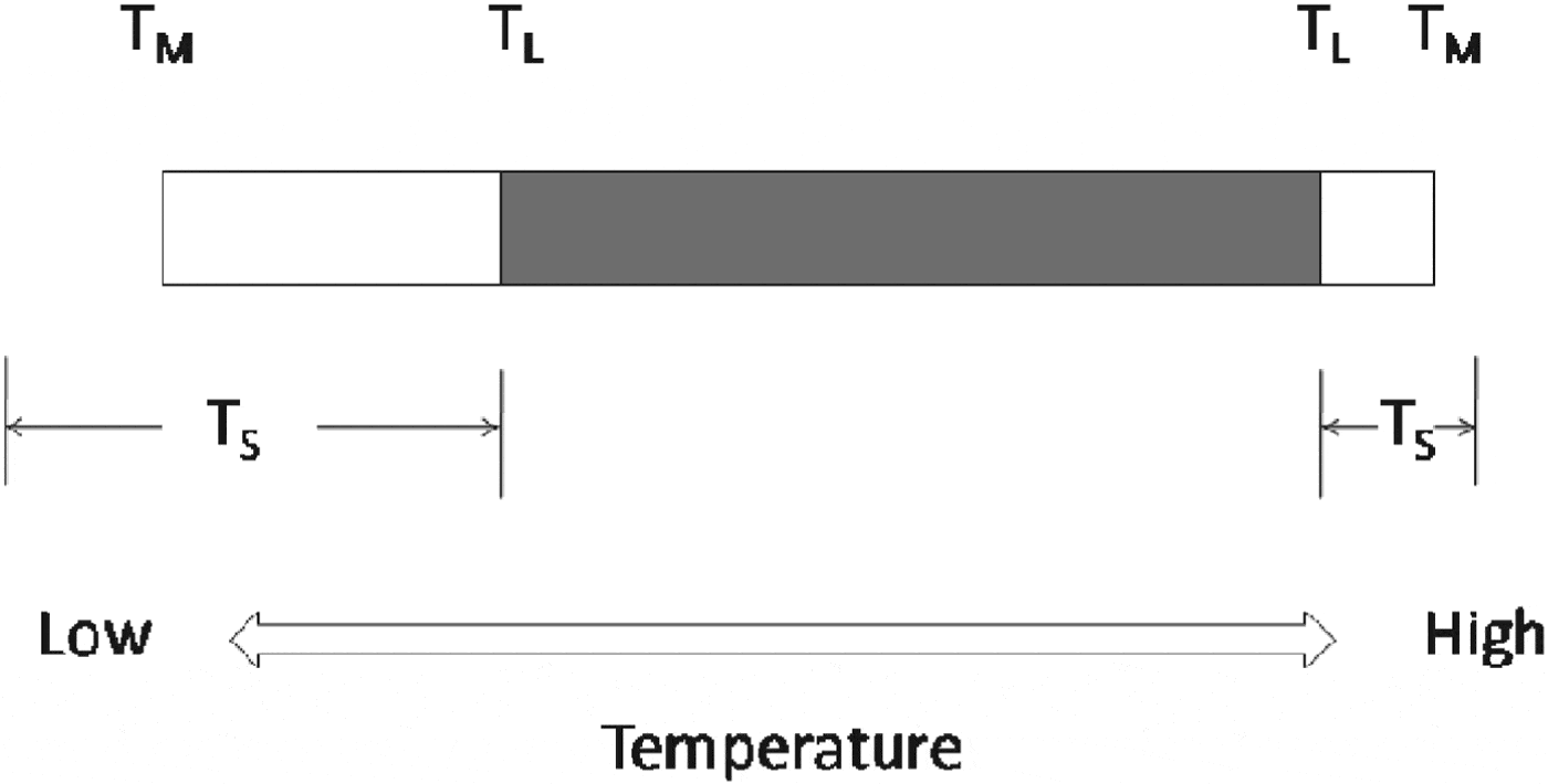 The thermal limits to life on Earth | International Journal of ...