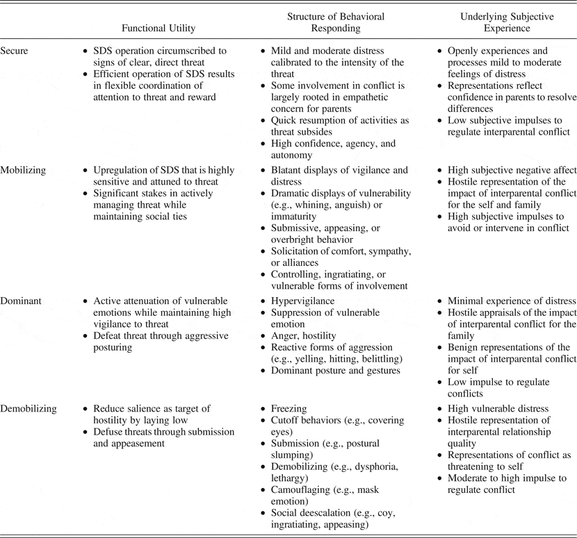 The reformulation of emotional security theory: The role of children's ...