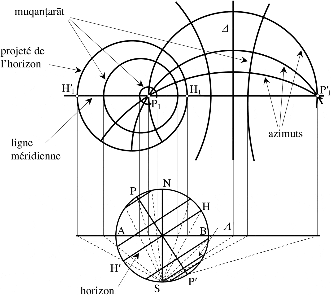 LES DÉBUTS DE LA PROJECTION STÉRÉOGRAPHIQUE: CONCEPTION ET PRINCIPES ...
