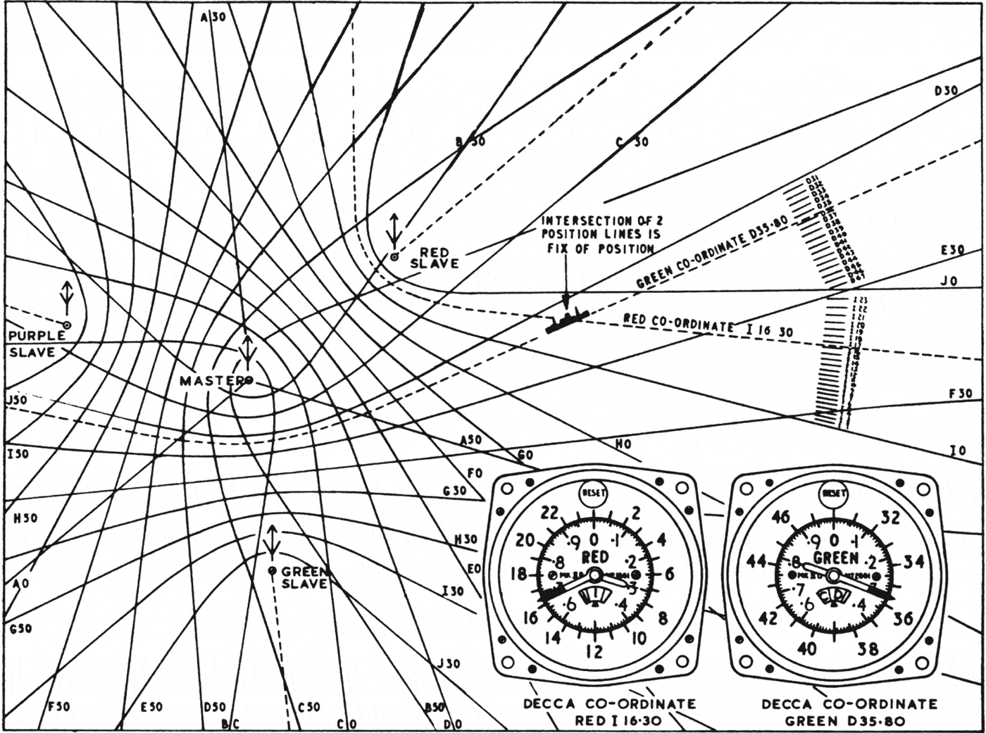 The Genesis of the Decca Navigator System | The Journal of Navigation ...