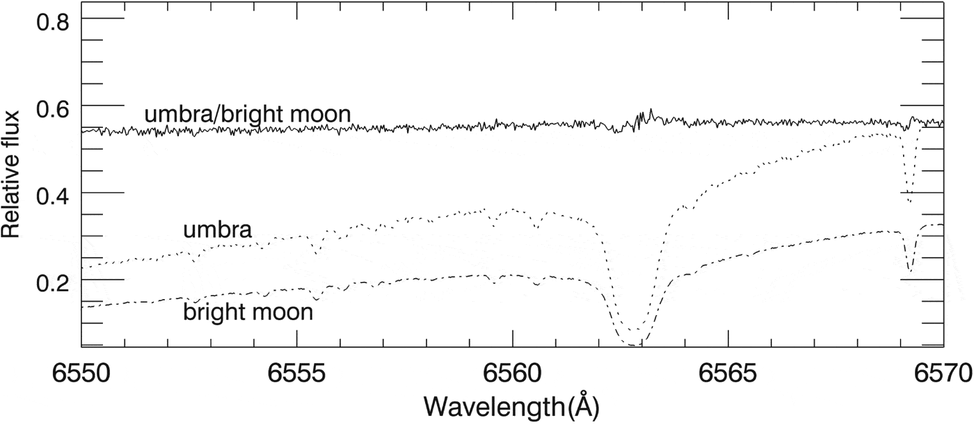 High-resolution transmission spectrum of the Earth's atmosphere-seeing ...