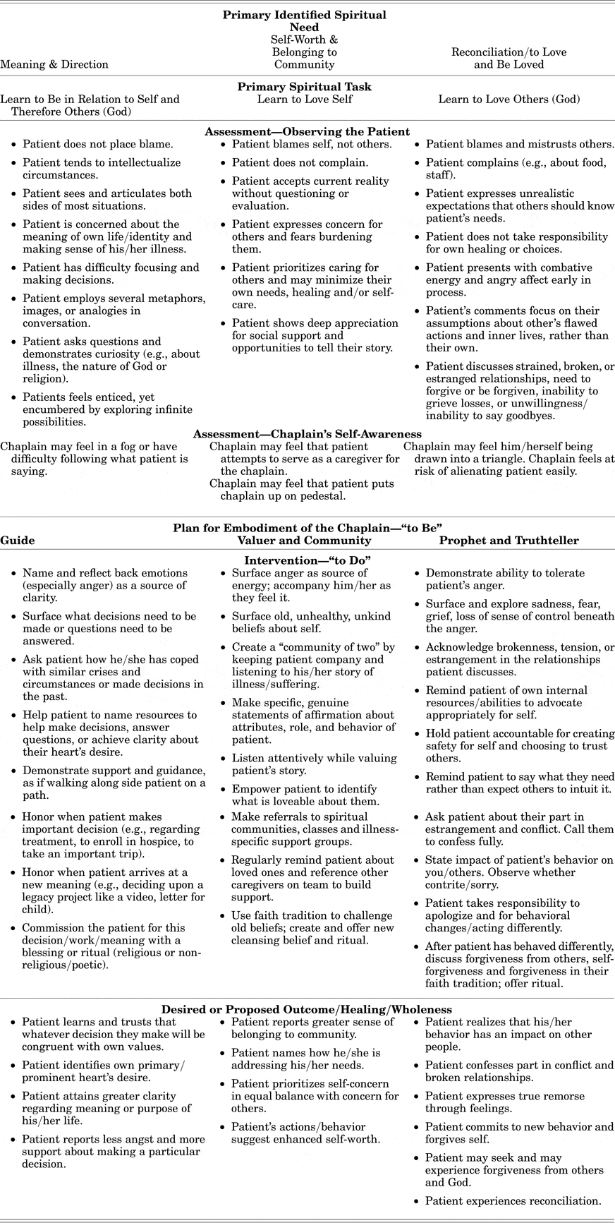 Spiritual AIM and the work of the chaplain: A model for assessing ...