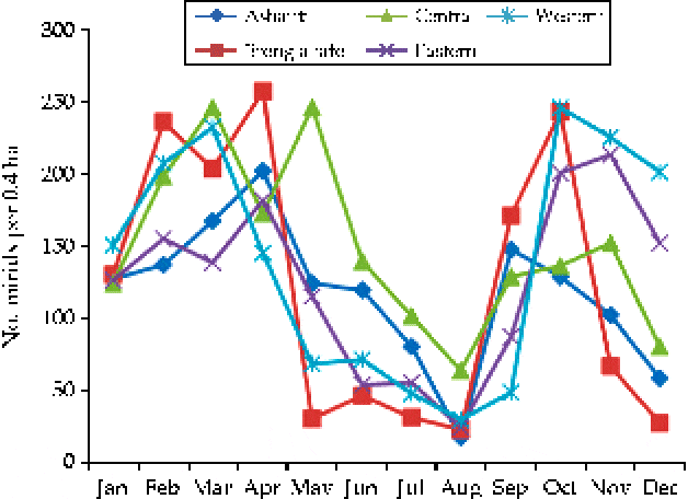 The cocoa mirid (Hemiptera: Miridae) problem: evidence to support new ...