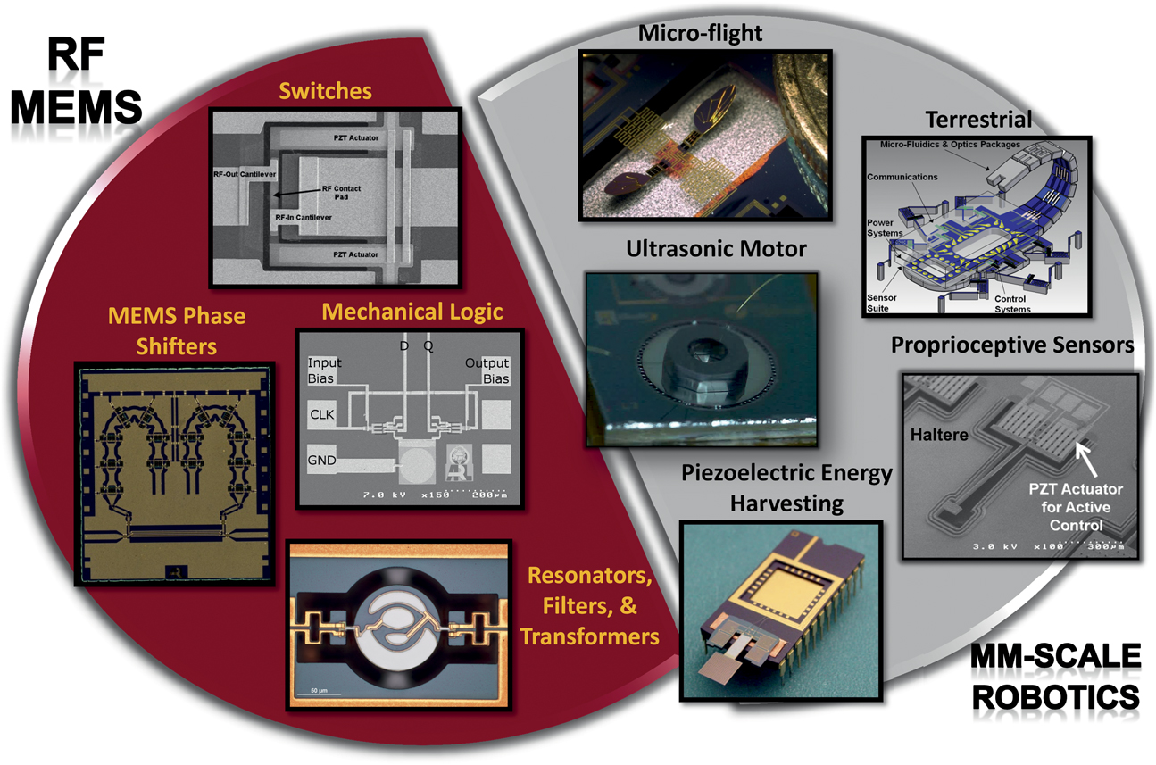 Thin-film piezoelectric MEMS | MRS Bulletin | Cambridge Core