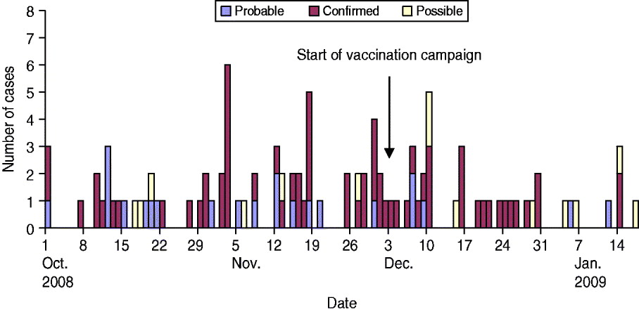 Outbreak of measles in Central and Eastern Cheshire, UK, October 2008 ...