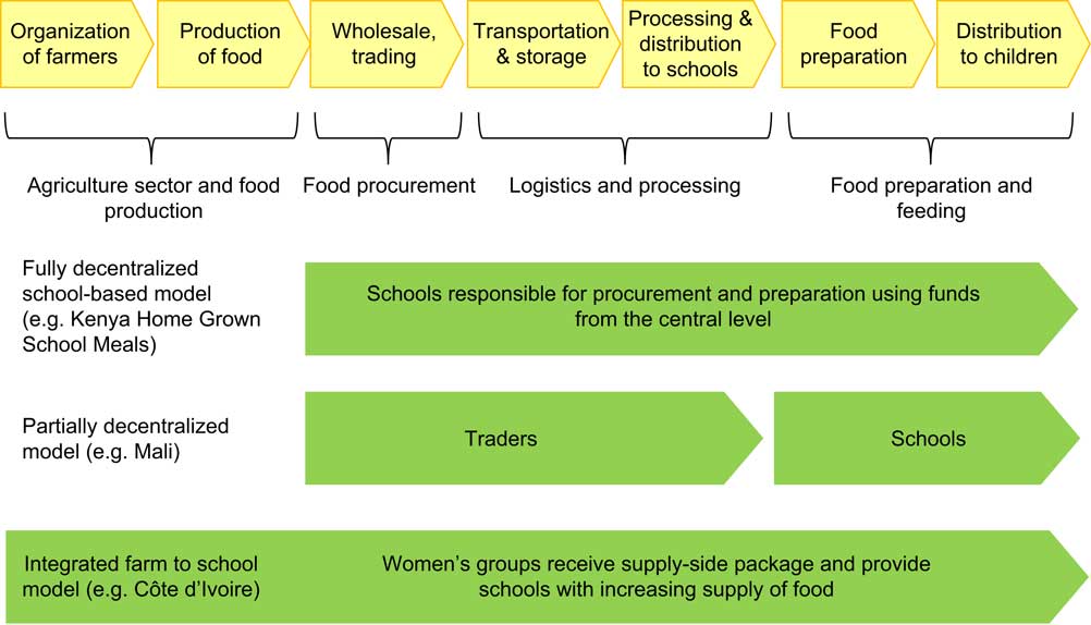 School food, politics and child health | Public Health Nutrition ...