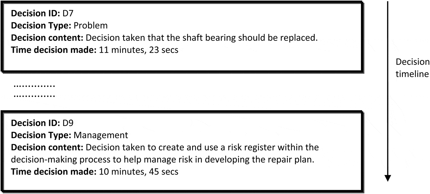 The impact of resources on decision making | AI EDAM | Cambridge Core