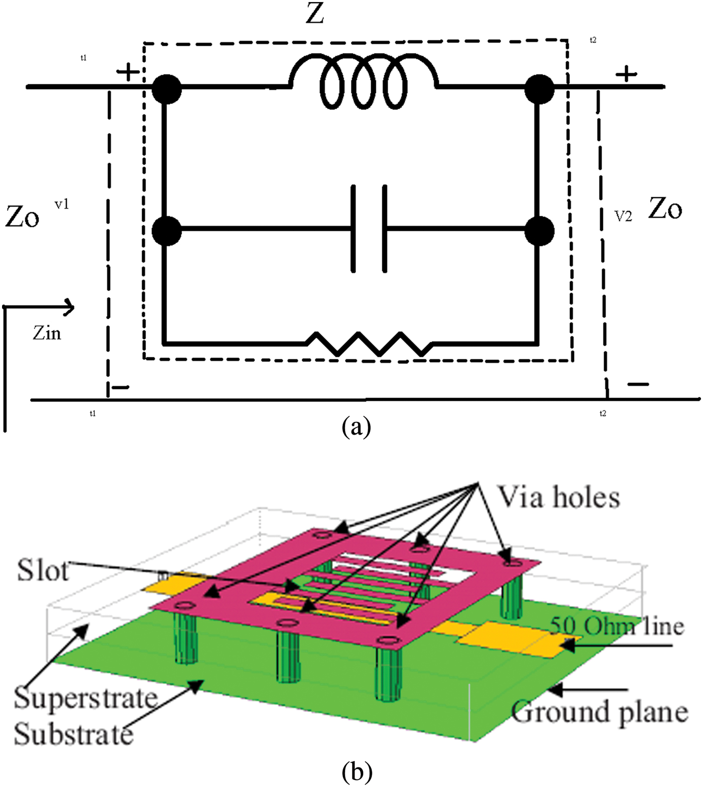 Microstrip filter with defected ground structure: a close perspective ...