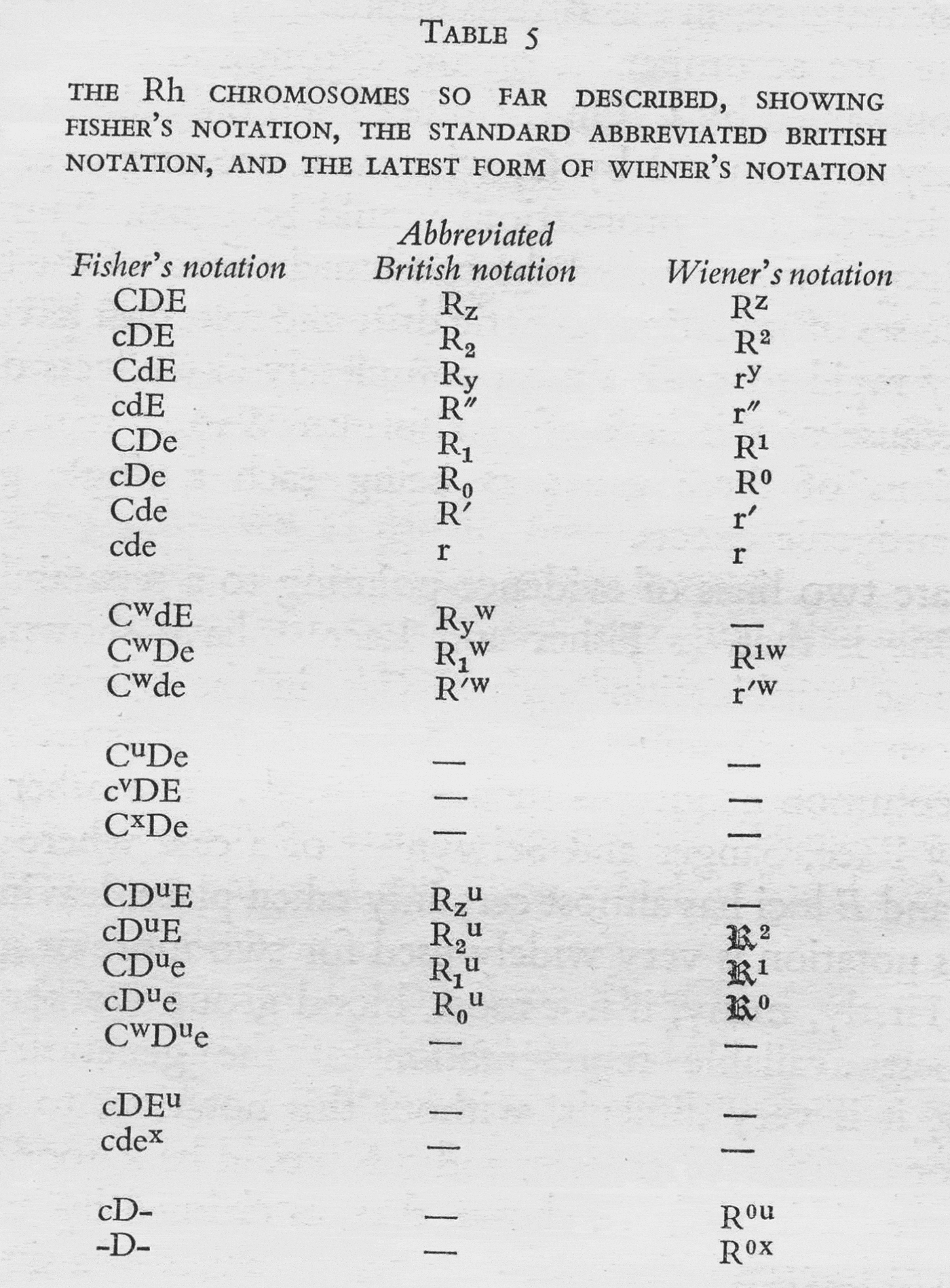 Writing, printing, speaking: Rhesus blood-group genetics and ...