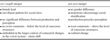 On the role of social factors in the loss of phonemic distinctions1 ...