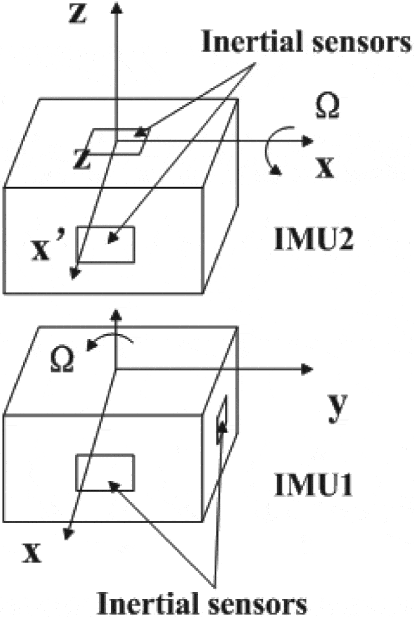 Analysis and Verification of Rotation Modulation Effects on Inertial ...