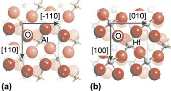 Atomic layer deposition of epitaxial HfO2 thin films on r-cut sapphire ...
