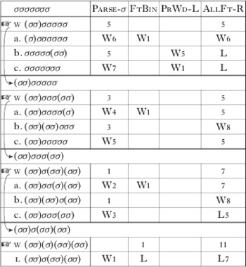 The odd-parity input problem in metrical stress theory* | Phonology ...