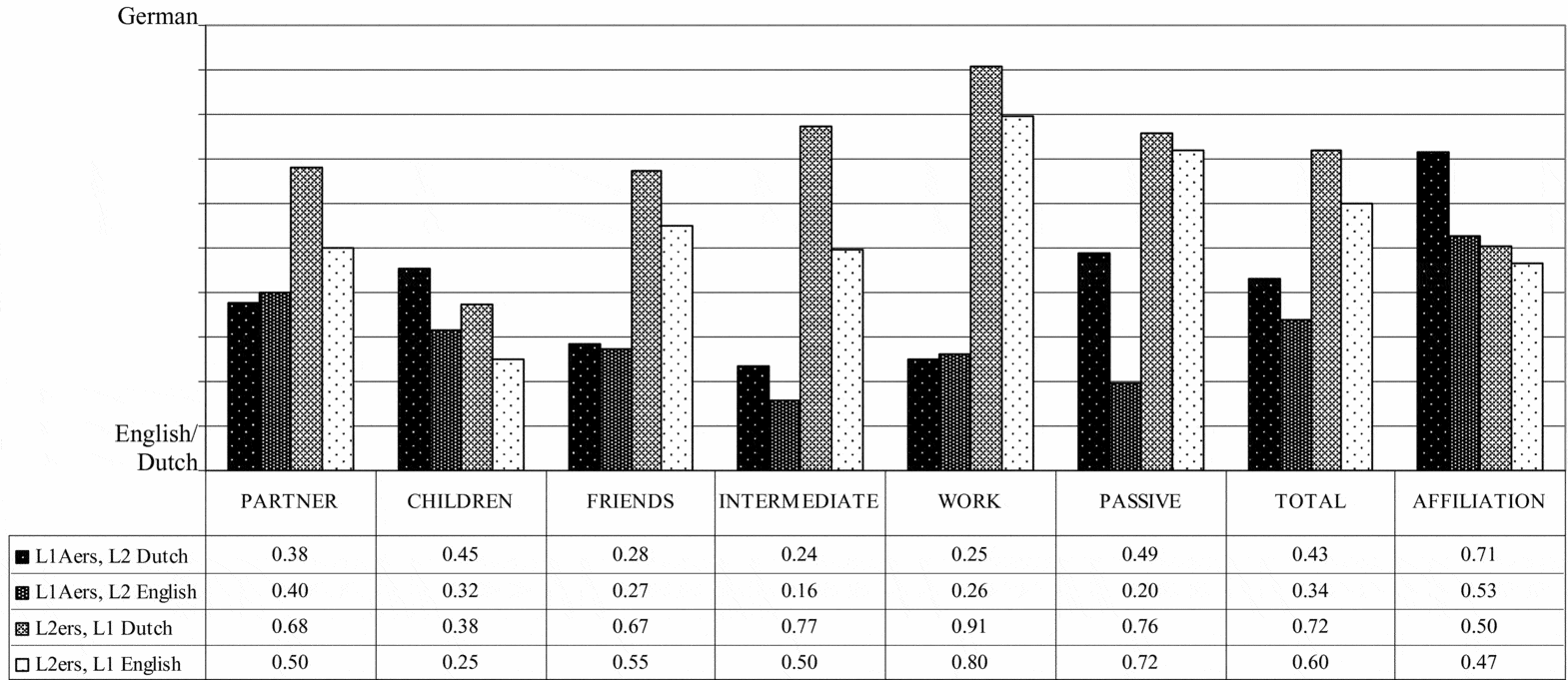 Perceived foreign accent in first language attrition and second ...