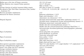 Fontan conversion with concomitant arrhythmia surgery for the failing ...