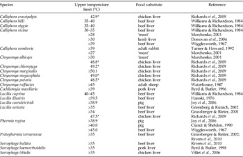 Physiological trade-offs of forming maggot masses by necrophagous flies ...