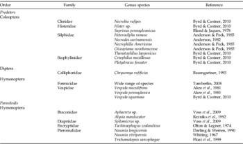 Physiological trade-offs of forming maggot masses by necrophagous flies ...