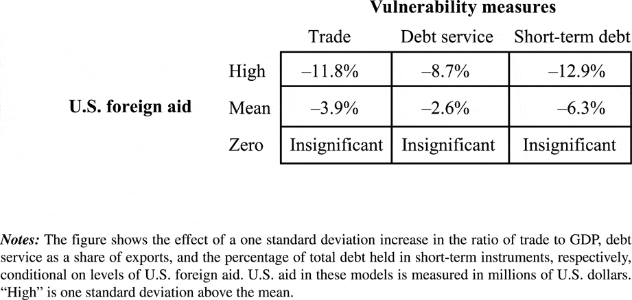 The Scope of IMF Conditionality | International Organization ...