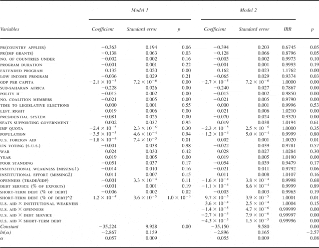 The Scope of IMF Conditionality | International Organization ...