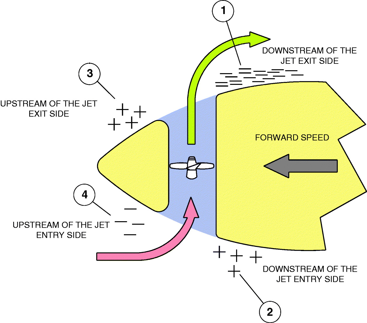 The Performance of a Tunnel Bow Thruster with Slow Speed Ahead: A ...