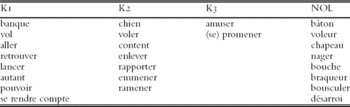 Analysing lexical richness in French learner language: what frequency ...