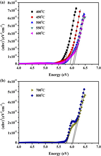 The influence of mixed phases on optical properties of HfO2 thin films ...