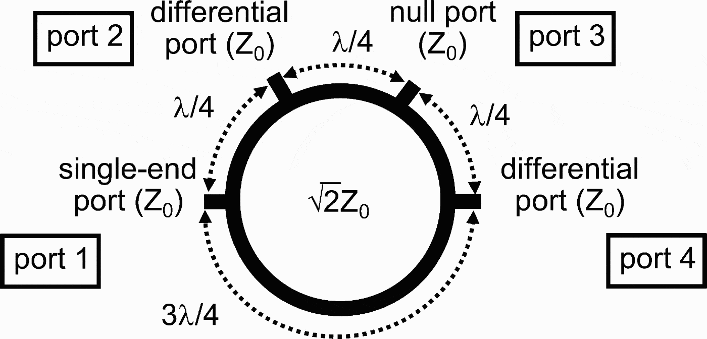 50 GHz S-shaped rat-race balun with 1.4 dB insertion loss in a wafer ...