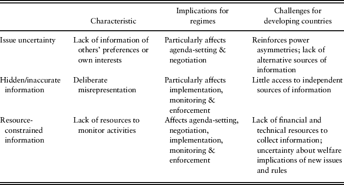 Developing countries in the WTO Trade Policy Review Mechanism | World ...