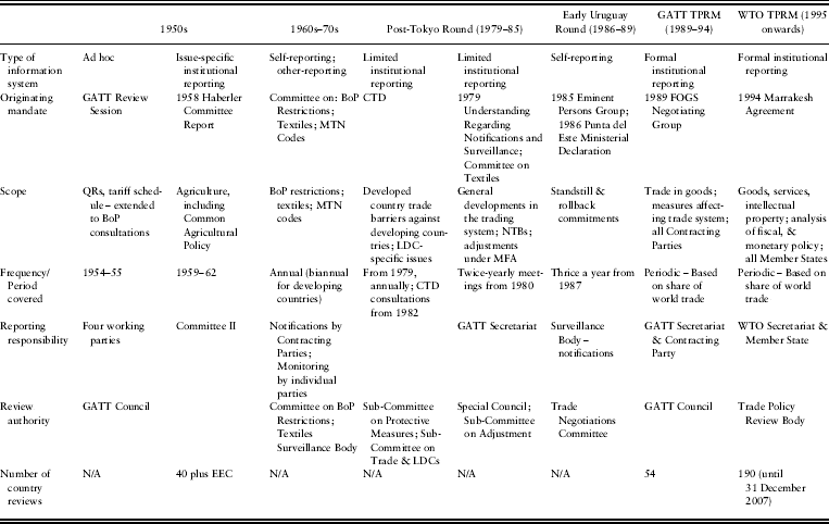 Developing countries in the WTO Trade Policy Review Mechanism | World ...