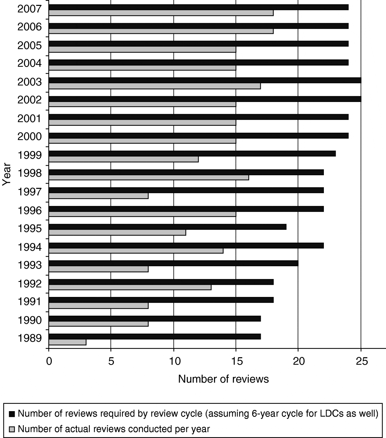 Developing countries in the WTO Trade Policy Review Mechanism | World ...