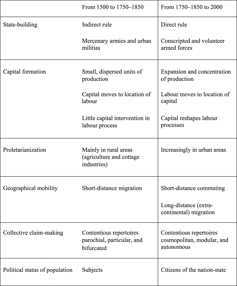 Charles Tilly’s Historical Sociology* | International Review of Social ...