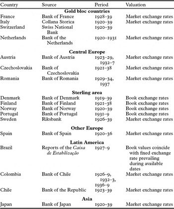 The rise and fall of the dollar (or when did the dollar replace ...