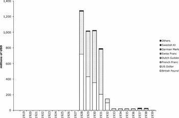 The rise and fall of the dollar (or when did the dollar replace ...