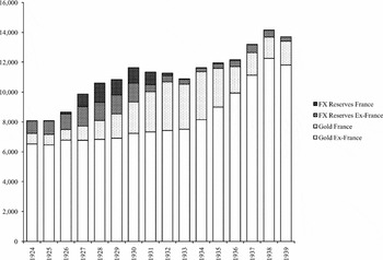 The rise and fall of the dollar (or when did the dollar replace ...