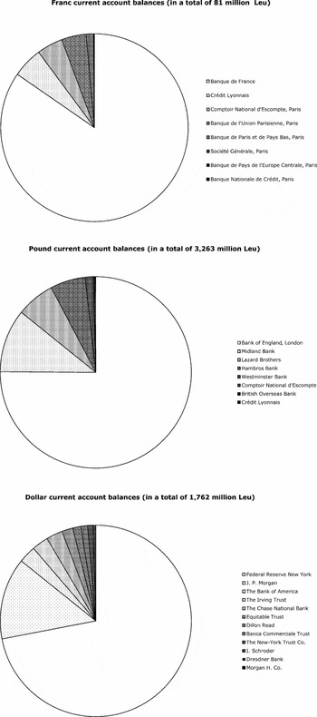 The rise and fall of the dollar (or when did the dollar replace ...