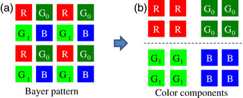 Reversible color transform for Bayer color filter array images | APSIPA ...