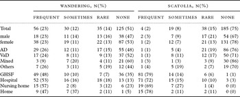 Wandering and fecal smearing in people with dementia | International ...