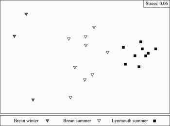 Complexity of spatial and temporal trends in metal concentrations in ...