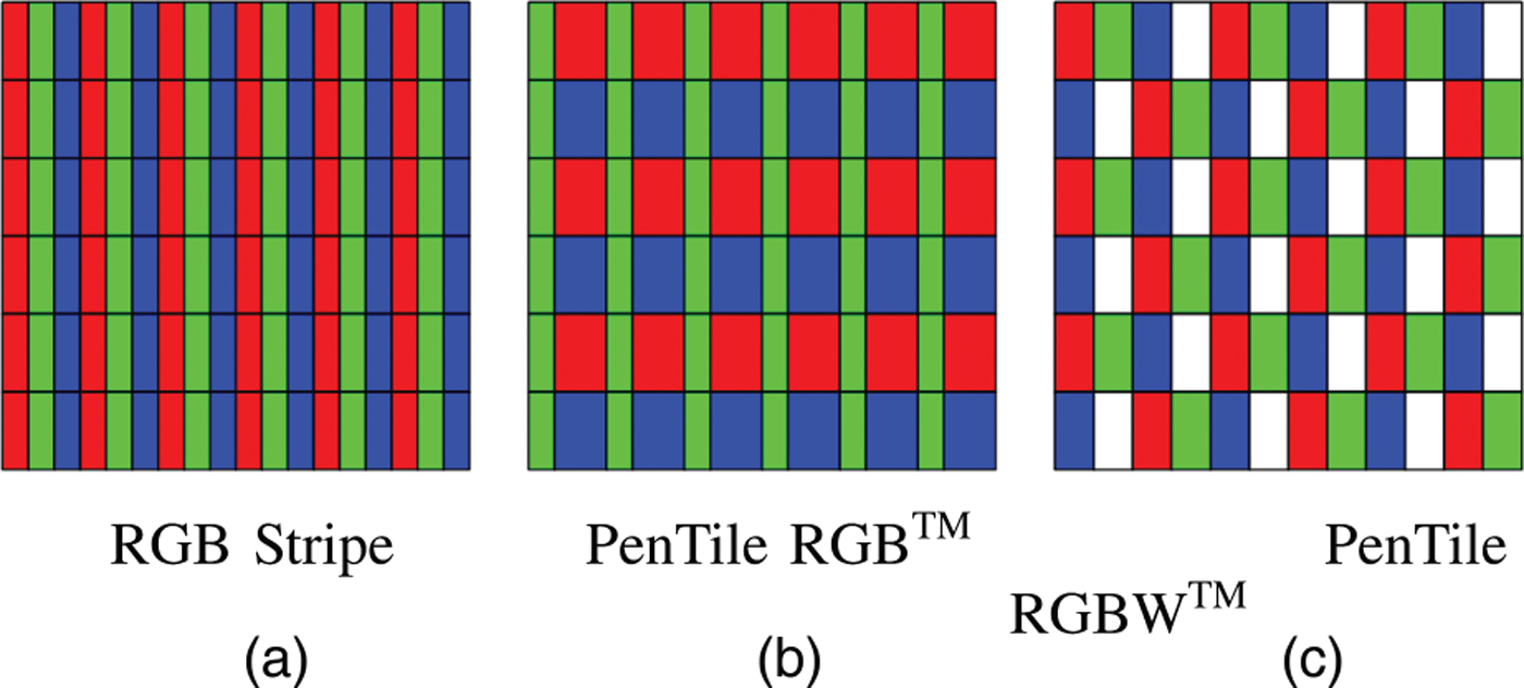 Increasing image resolution on portable displays by subpixel rendering ...