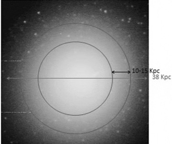 The galactic habitable zone in elliptical galaxies | International ...