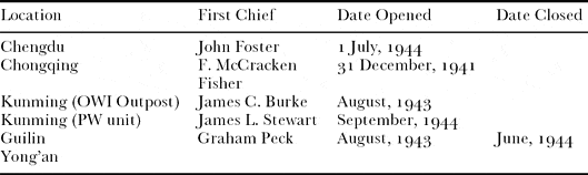 Propaganda and Sovereignty in Wartime China: Morale Operations and ...