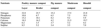 Uses and management of poultry litter | World's Poultry Science Journal ...