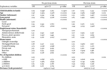 Child Disability and the Dynamics of Family Poverty, Hardship and ...