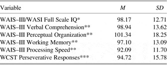 Criterion Validity of the Delis-Kaplan Executive Function System (D ...