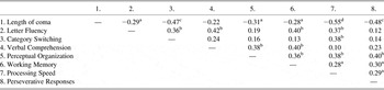 Criterion Validity of the Delis-Kaplan Executive Function System (D ...
