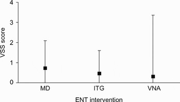 Initial UK experience of patient satisfaction with the Meniett® device ...