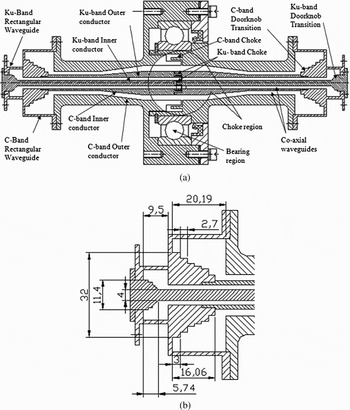 Dual frequency coaxial rotary joint with multi-stepped transition ...