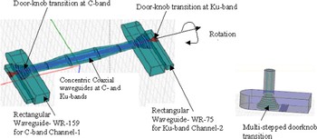 Dual frequency coaxial rotary joint with multi-stepped transition ...