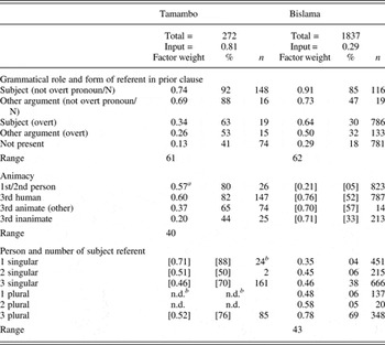 Replication, transfer, and calquing: Using variation as a tool in the ...