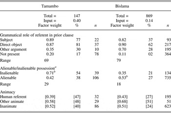 Replication, transfer, and calquing: Using variation as a tool in the ...